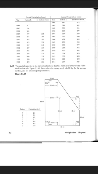 Solved The rainfall recorded at the network of stations | Chegg.com