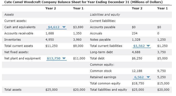 Solved The balance sheet provides a snapshot of the | Chegg.com