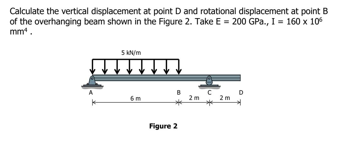 Solved Calculate the vertical displacement at point D and | Chegg.com