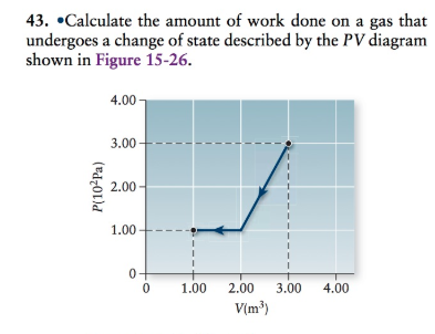 Solved 43. ·Calculate the amount of work done on a gas that | Chegg.com