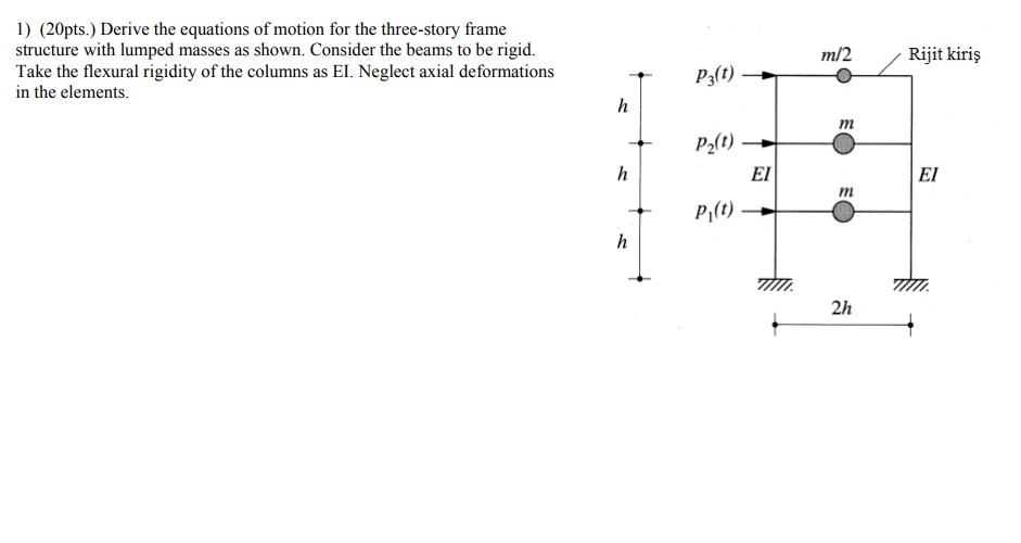 Solved 1) (20pts.) Derive the equations of motion for the | Chegg.com Solved 1) (20pts.) Derive the equations of motion for the | Chegg.com