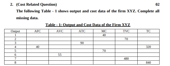 Solved (Cost Related Question)02The following Table - 1 | Chegg.com