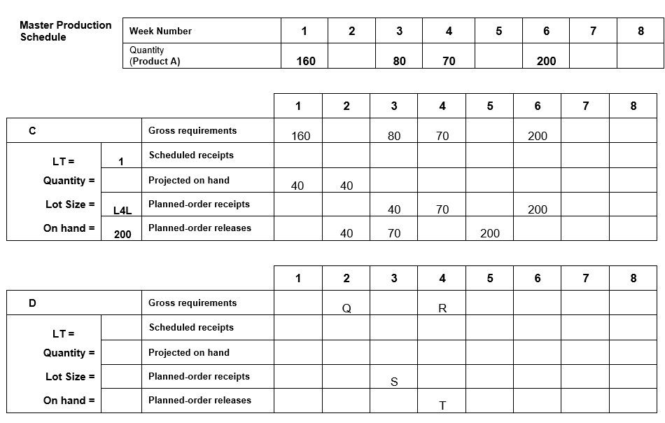 Solved Given the following information and the bill of | Chegg.com