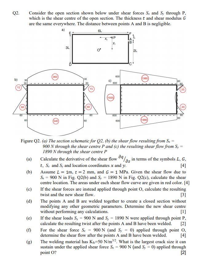 Q2. Consider the open section shown below under shear | Chegg.com
