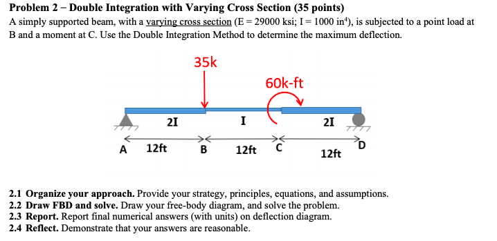 Solved Problem 2 - Double Integration with Varying Cross | Chegg.com