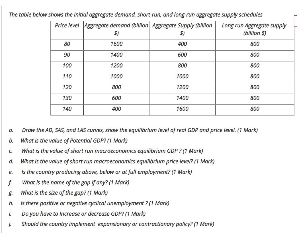 Solved The table below shows the initial aggregate demand, | Chegg.com