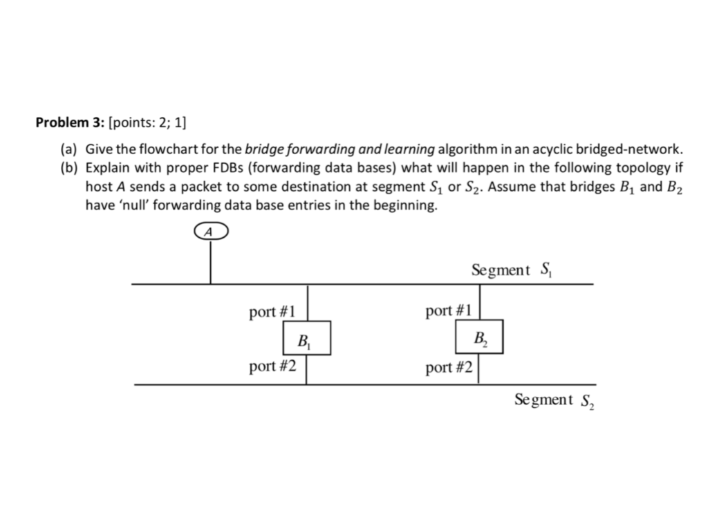 Solved Problem 3: (points: 2; 1] (a) Give the flowchart for | Chegg.com