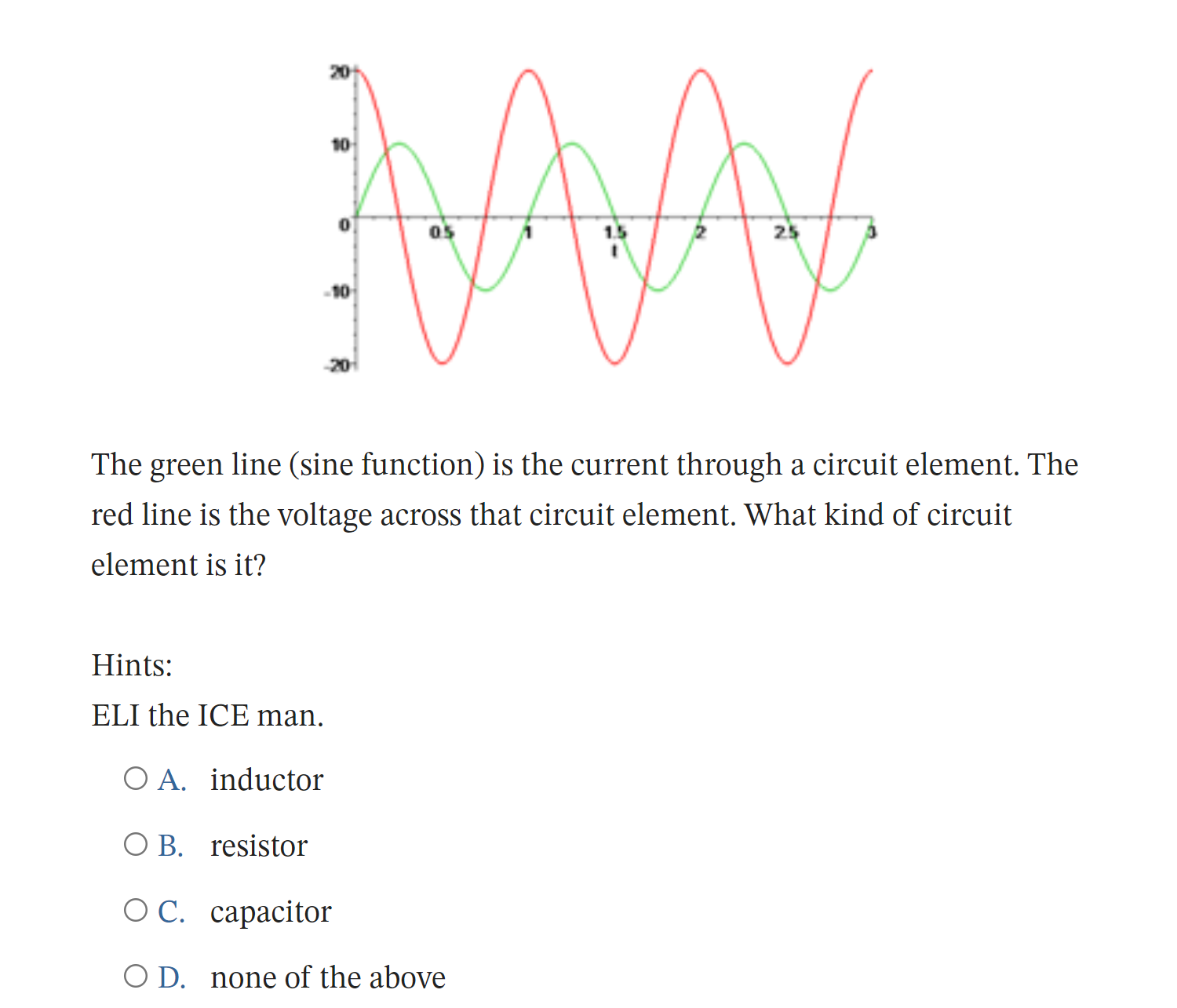 Solved The green line (sine function) is the current through | Chegg.com