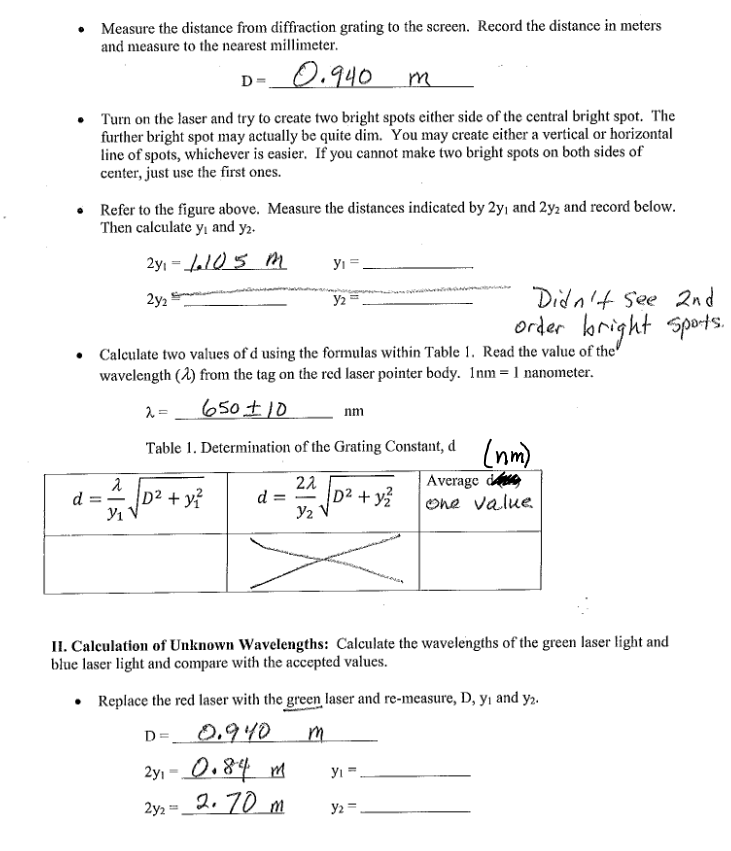 Solved • Measure the distance from diffraction grating to | Chegg.com