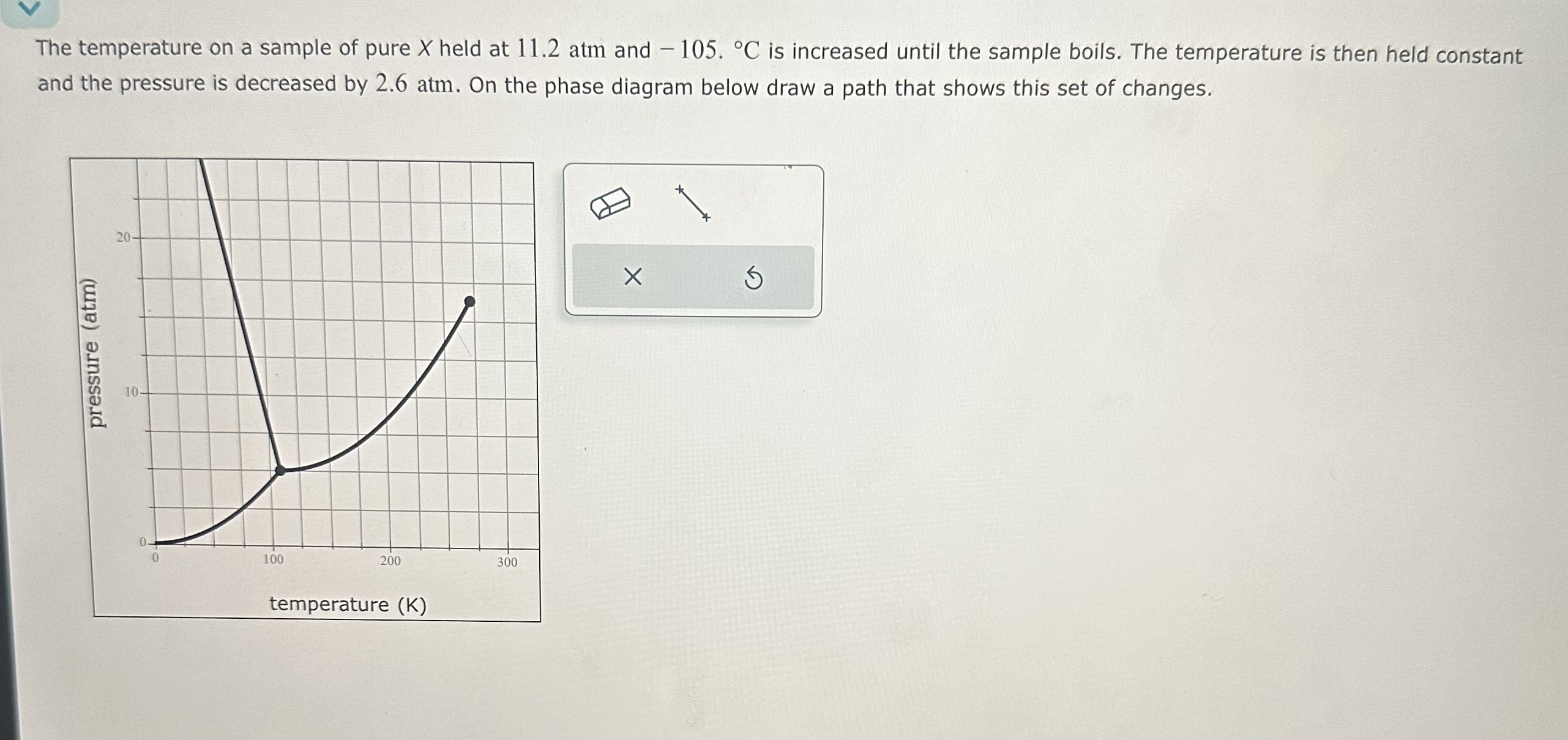 Solved The temperature on a sample of pure x ﻿held at | Chegg.com