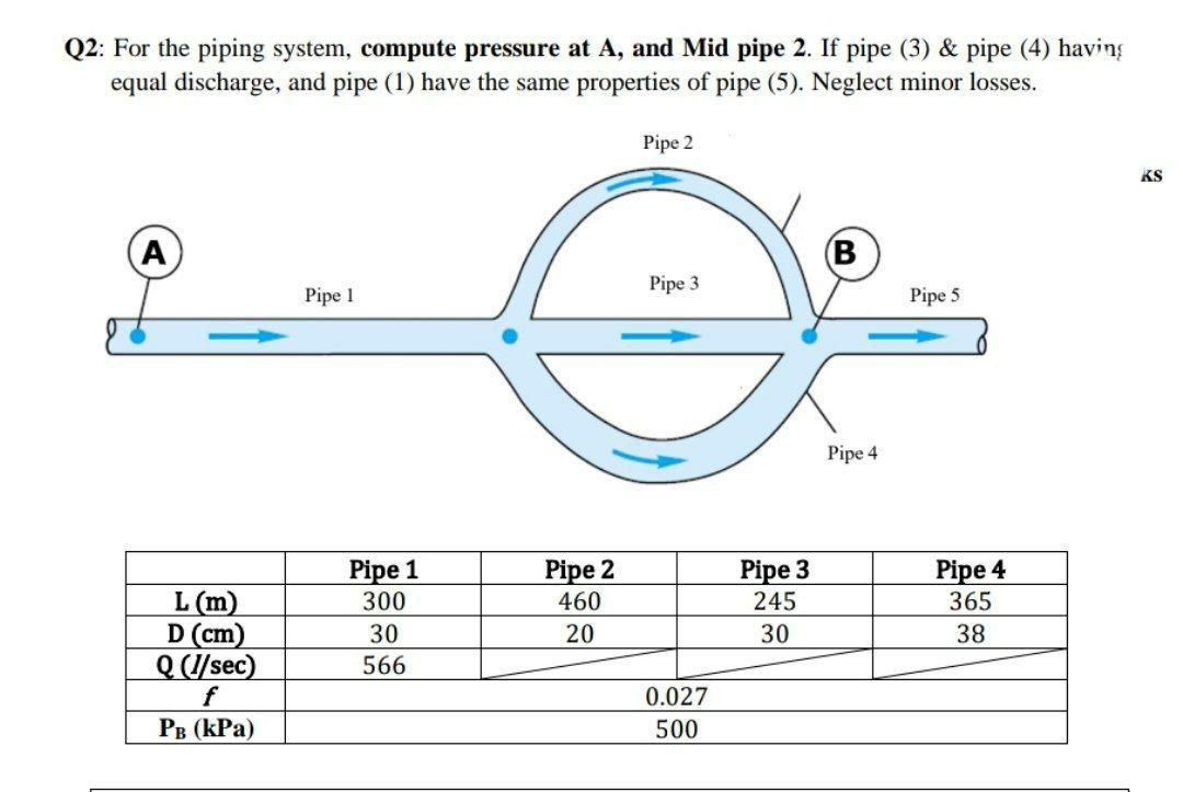 Solved Q2: For the piping system, compute pressure at A, and | Chegg.com
