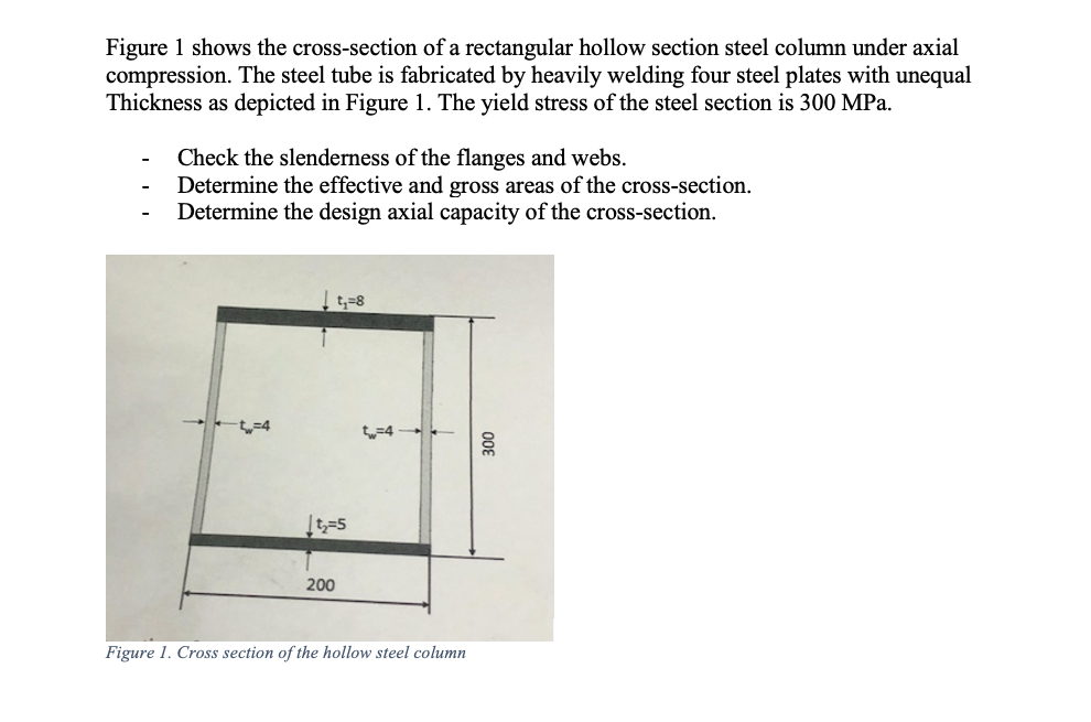 Solved Figure 1 shows the cross-section of a rectangular | Chegg.com