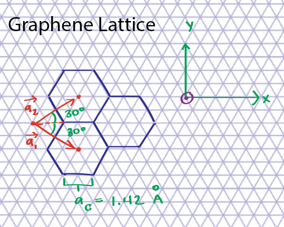 Use the Bravais lattice and atomic basis vectors for | Chegg.com