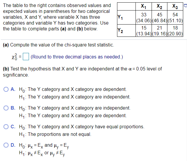 Solved The table to the right contains observed values and | Chegg.com