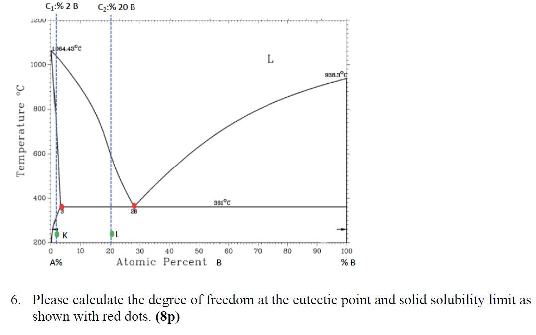 Solved C:%2B C2:% 20 B 12UU 1064.43°c L 1000- 938.3°C 800 | Chegg.com