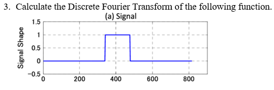 Solved 3. Calculate the Discrete Fourier Transform of the | Chegg.com