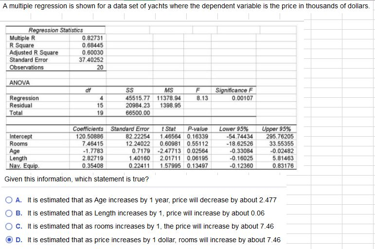 Solved A multiple regression is shown for a data set of | Chegg.com