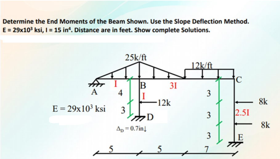 Solved Determine the End Moments of the Frame Shown. Use | Chegg.com
