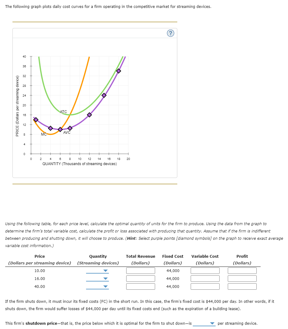Solved The following graph plots daily cost curves for a | Chegg.com