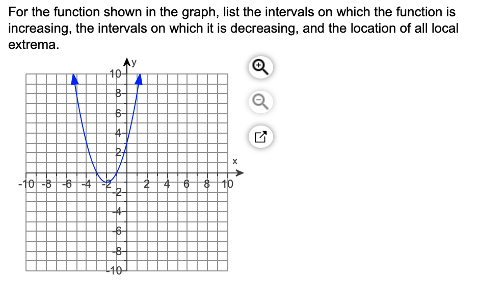 Solved For the function shown in the graph, list the | Chegg.com