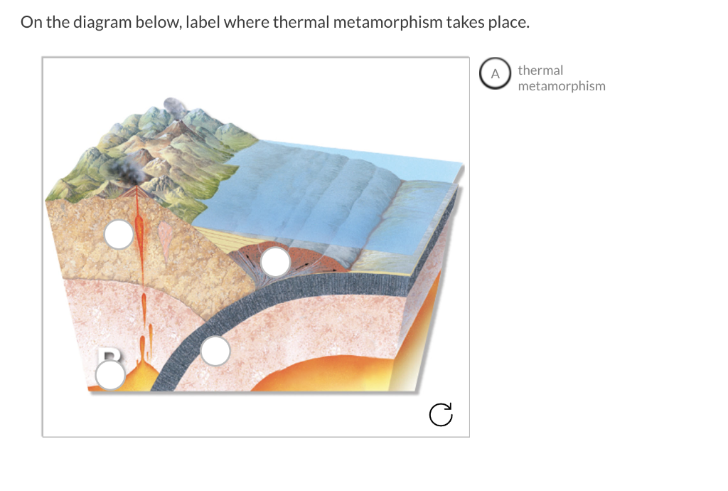 Solved On the diagram below, label where thermal | Chegg.com
