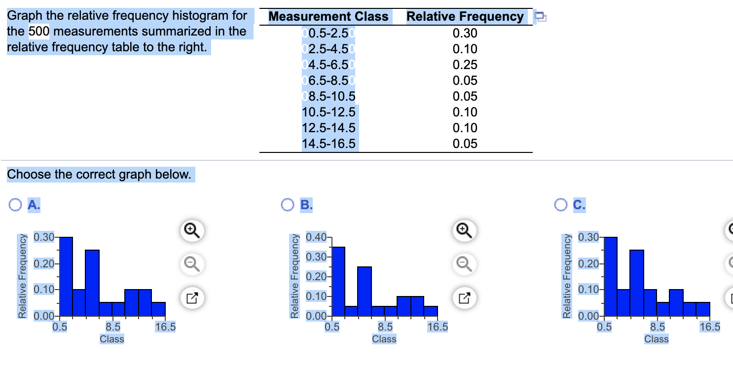 Solved Graph The Relative Frequency Histogram For The 500 Chegg