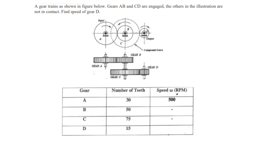 Solved A gear trains as shown in figure below. Gears AB and | Chegg.com