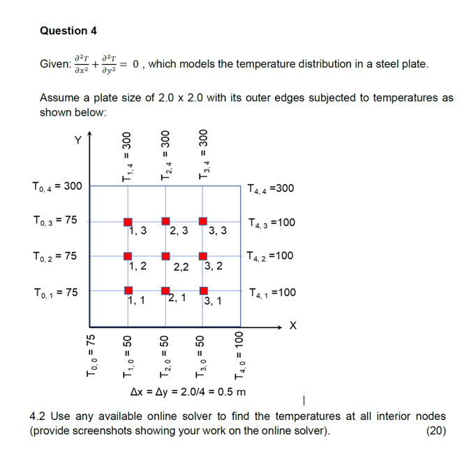 Given: ∂x2∂2T+∂y2∂2T=0, which models the temperature | Chegg.com