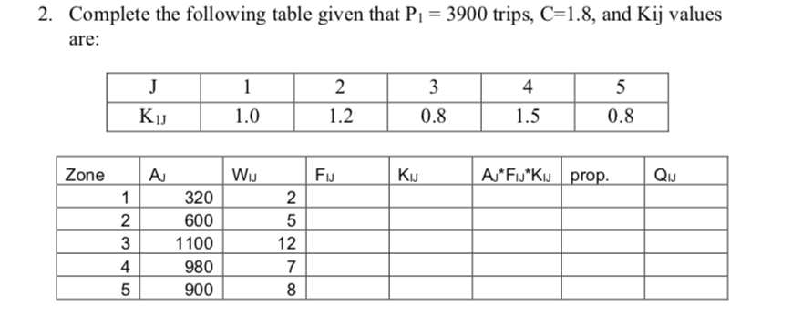 Solved 2. Complete the following table given that P1=3900 | Chegg.com