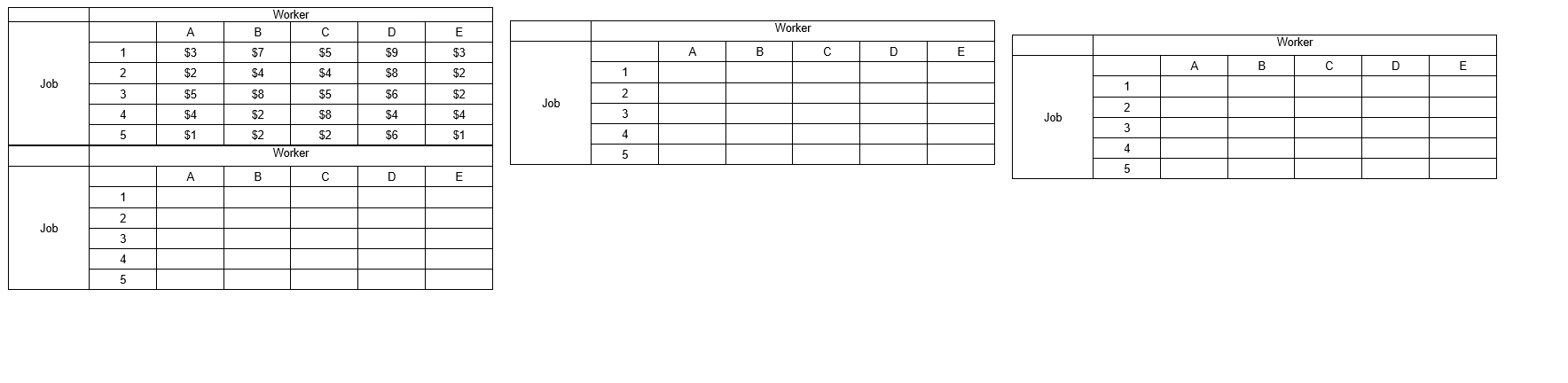 Solved using Hungarian methods , identify the best job | Chegg.com