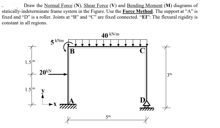 Solved Draw the Normal Force (N), Shear Force (V) and | Chegg.com