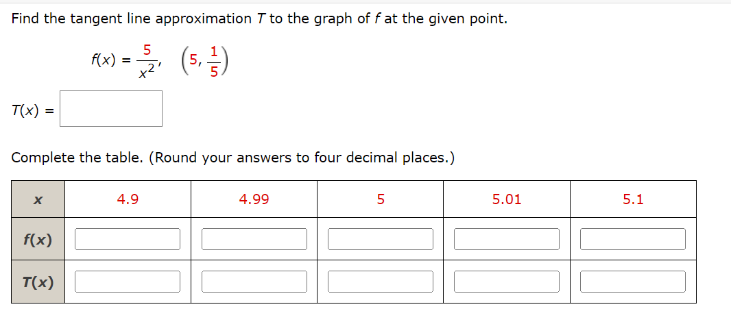Solved Find the tangent line approximation T to the graph of | Chegg.com