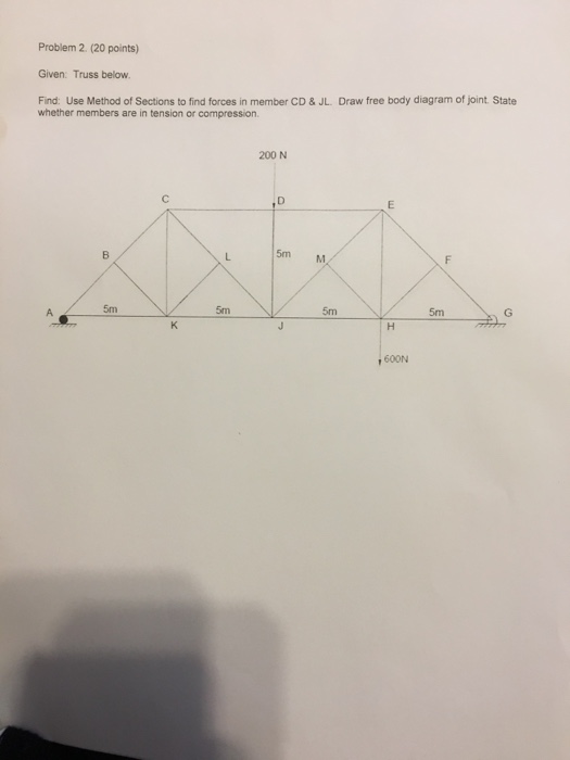 Solved Problem 2. (20 points) Given: Truss below. Find: Use | Chegg.com