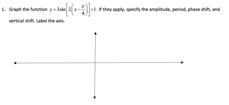Solved Graph the function y=3sin[2(x−4π)]+1. If they apply, | Chegg.com