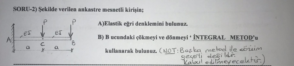 Solved SORU-2) Şekilde verilen ankastre mesnetli kirişin; | Chegg.com