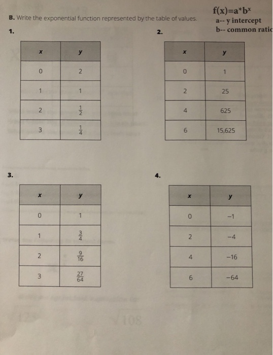 Solved f(x)-a*b a-y intercept B. Write the exponential | Chegg.com
