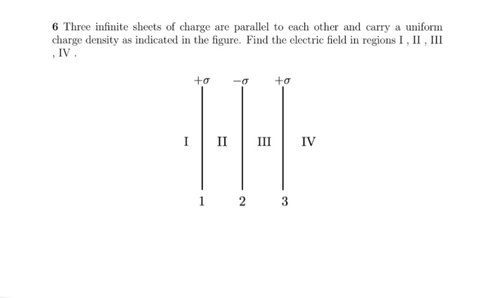 Solved Three infinite sheets of charge are parallel to each | Chegg.com