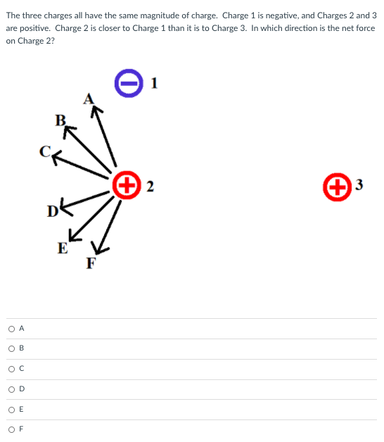 Solved The three charges all have the same magnitude of | Chegg.com