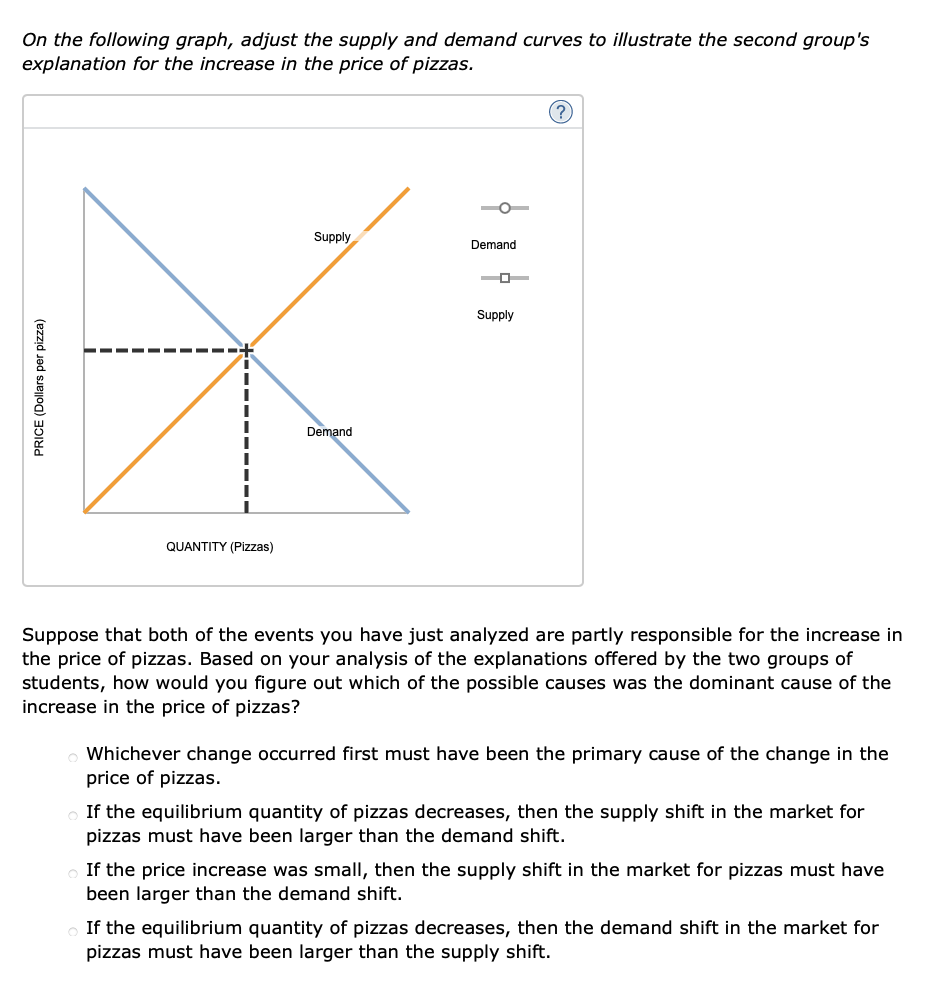 Solved 3. Another supply and demand puzzle The market price | Chegg.com
