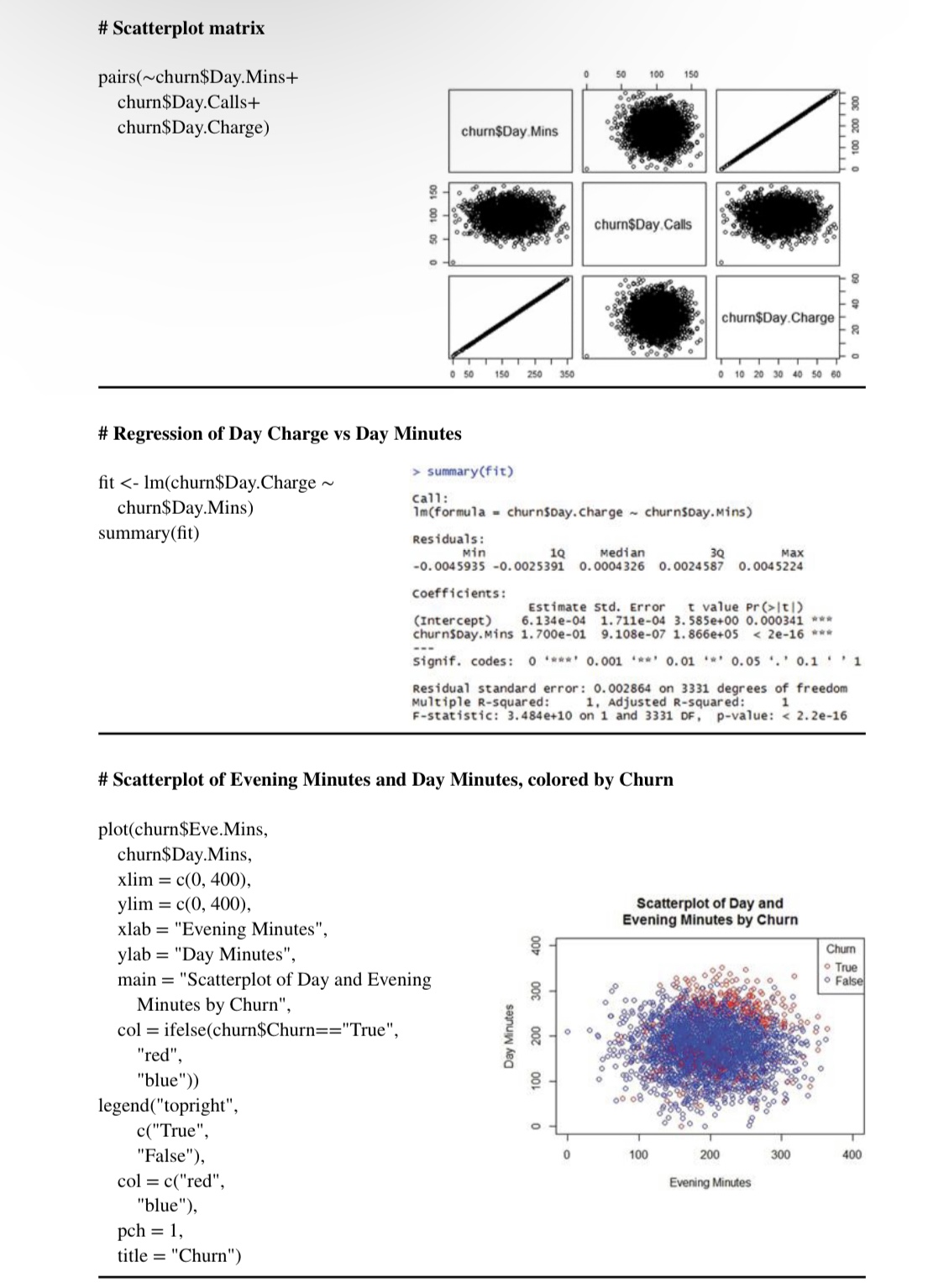 Solved \# Input data set Churn into Data Frame "Churn" churn | Chegg.com