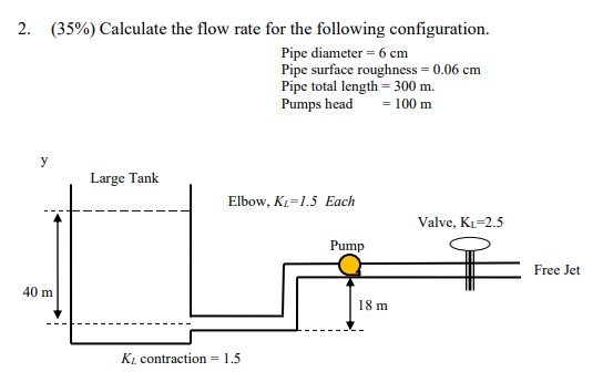 Solved 2. (35%) Calculate the flow rate for the following | Chegg.com