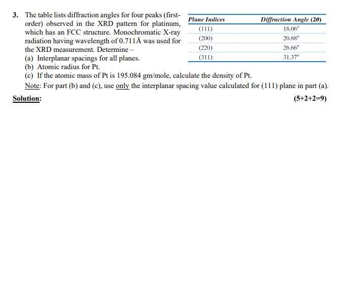 Solved 20 88 26 66° 3 The Table Lists Diffraction Angles