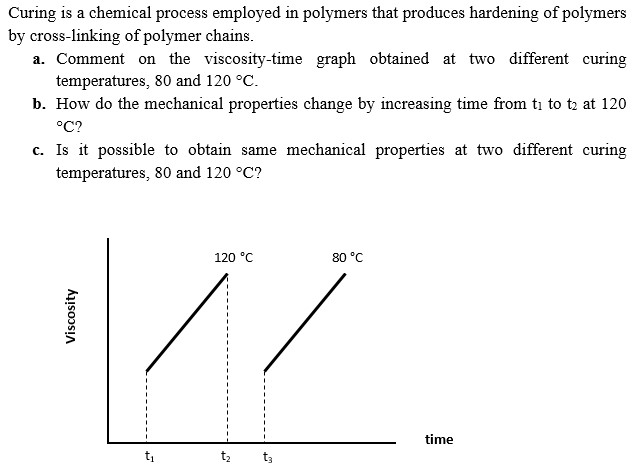 Solved Curing is a chemical process employed in polymers | Chegg.com
