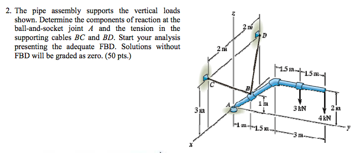 Solved 2. The pipe assembly supports the vertical loads | Chegg.com