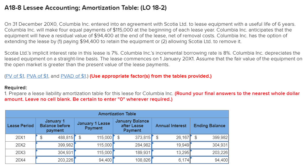 Solved A18-8 ﻿Lessee Accounting; Amortization Table: (LO | Chegg.com
