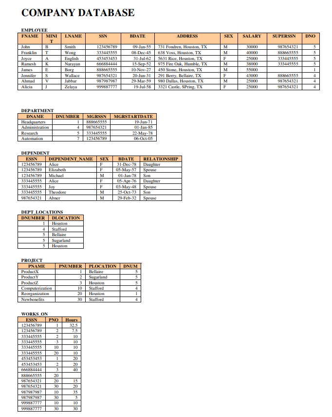 Solved Part2 on Stored Procedure using Cursor Write a Stored | Chegg.com