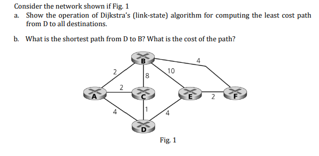 Solved Consider the network shown if Fig. 1 a. Show the | Chegg.com