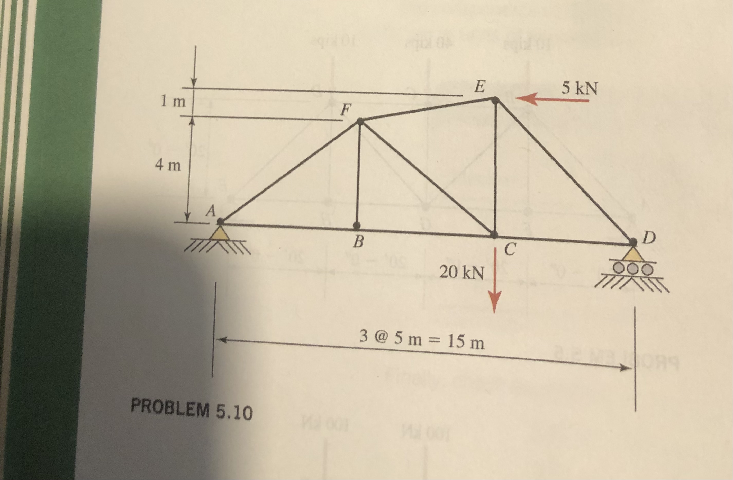Solved calculate the forces in all members of the trusses | Chegg.com
