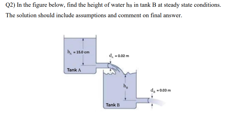 Solved Q2) In the figure below, find the height of water hB | Chegg.com