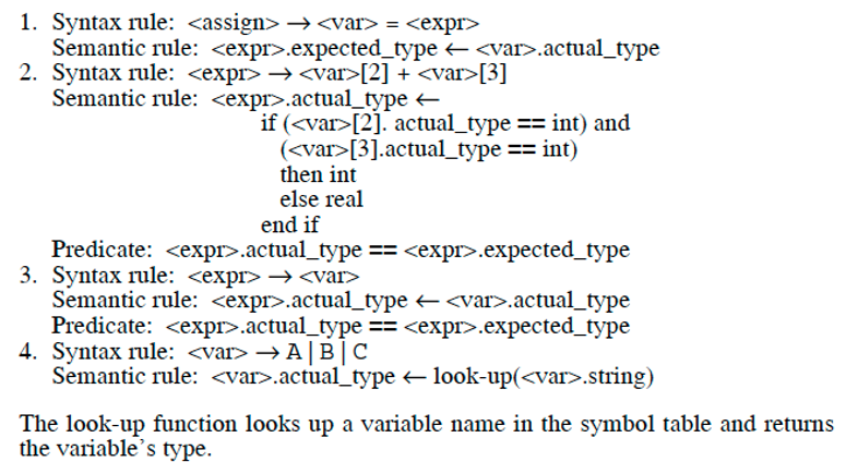 Solved Write an Attribute Grammar(AG) whose base BNF is that | Chegg.com